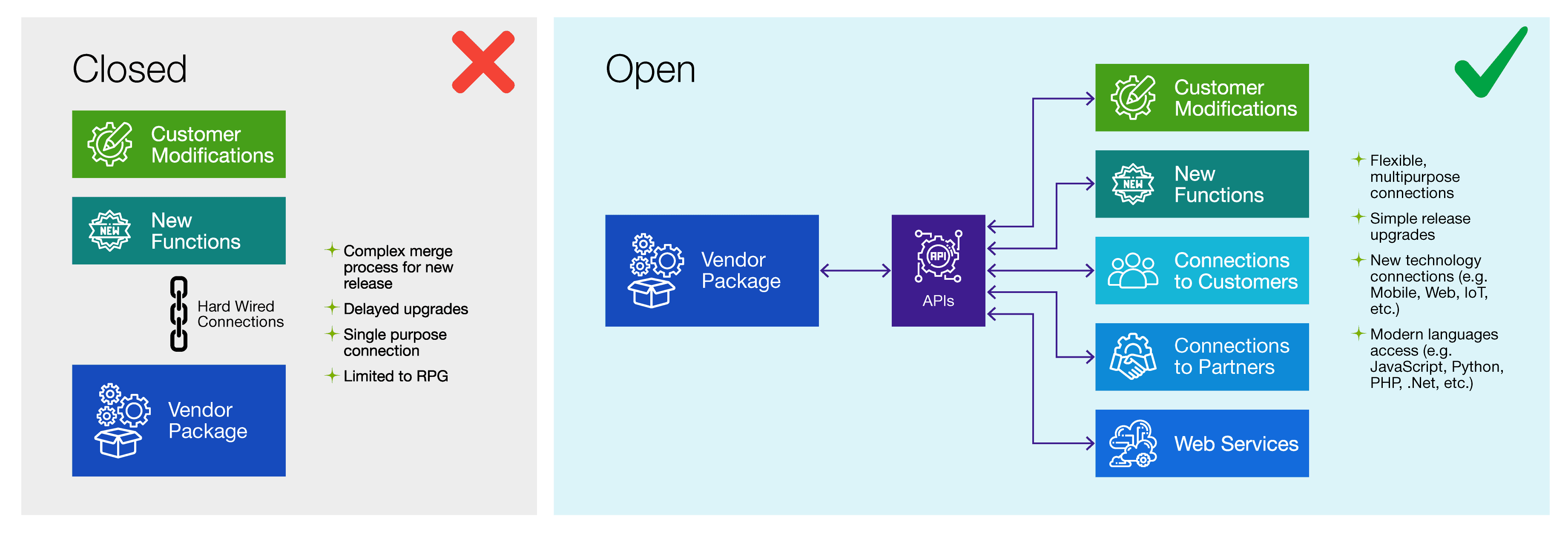 iSeries Software | Eradani